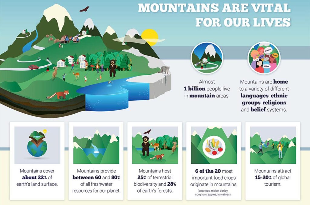 Mountain Protection - UIAA